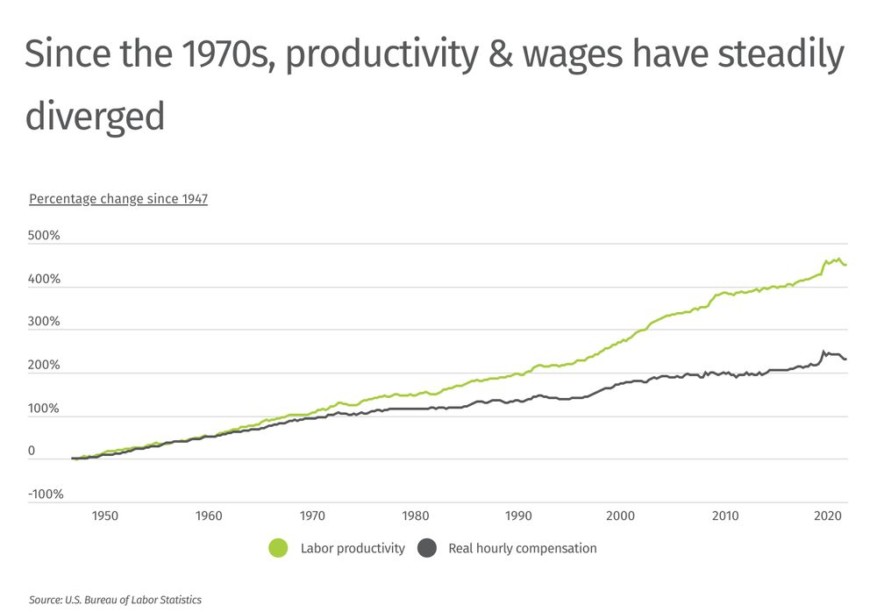 U.S. States With the Largest Increase in Labor Productivity Over the ...